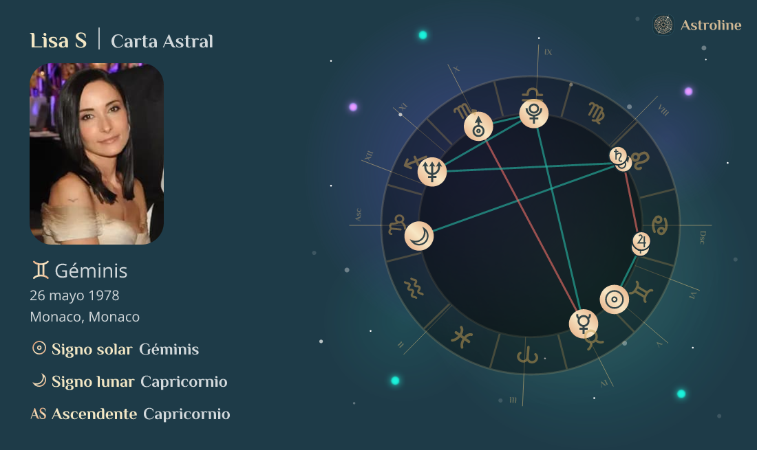 Lisa S Carta Astral, Signo Zodiacal, Astrología y Horóscopo | Hora ...