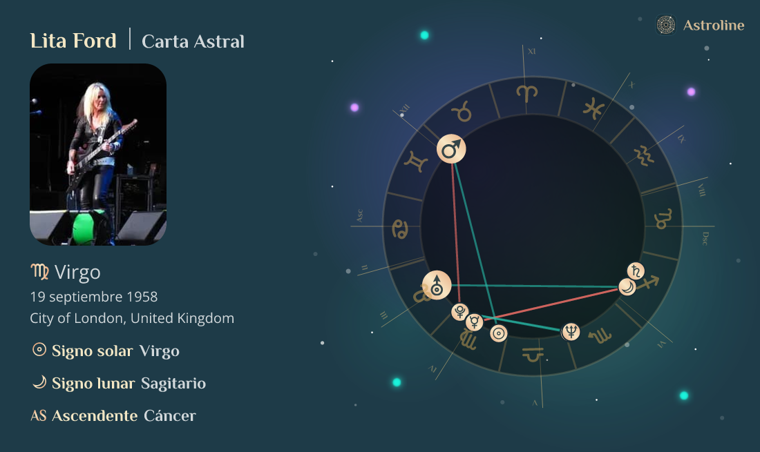 Lita Ford Carta Astral, Signo Zodiacal, Astrología y Horóscopo | Hora ...