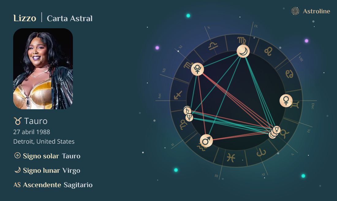 Lizzo Carta Astral, Signo Zodiacal, Astrología y Horóscopo | Hora ...