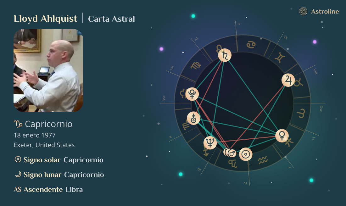 Lloyd Ahlquist Carta Natal, Signo Zodiacal, Astrología y Horóscopo ...