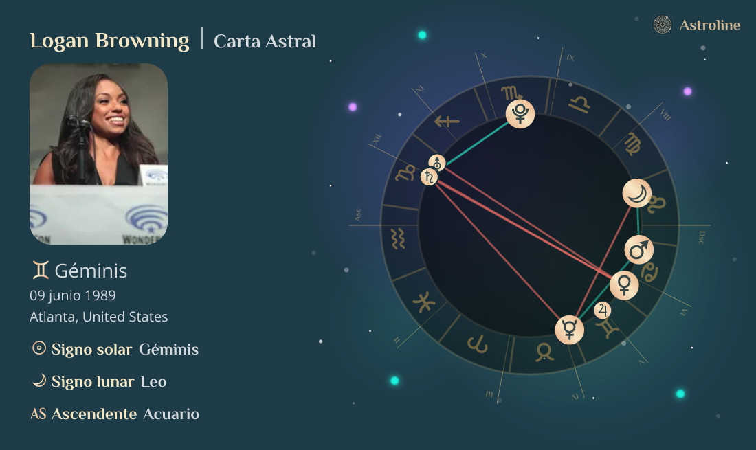 Logan Browning Carta Astral, Signo Zodiacal, Astrología y Horóscopo ...