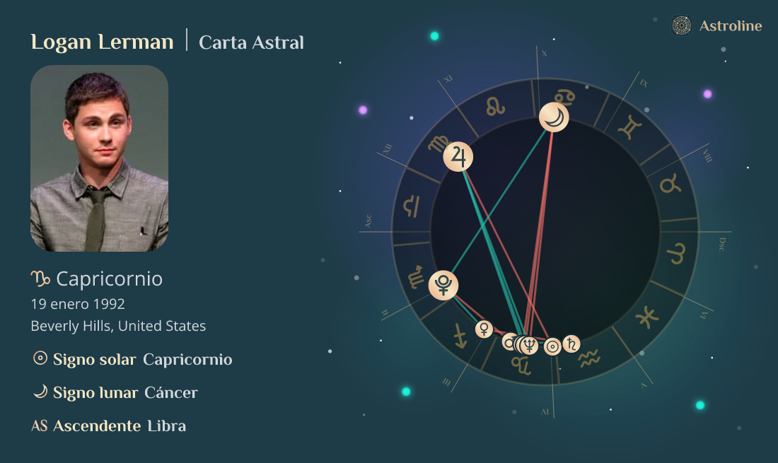 Logan Lerman Carta Astral, Signo Zodiacal, Astrología y Horóscopo ...