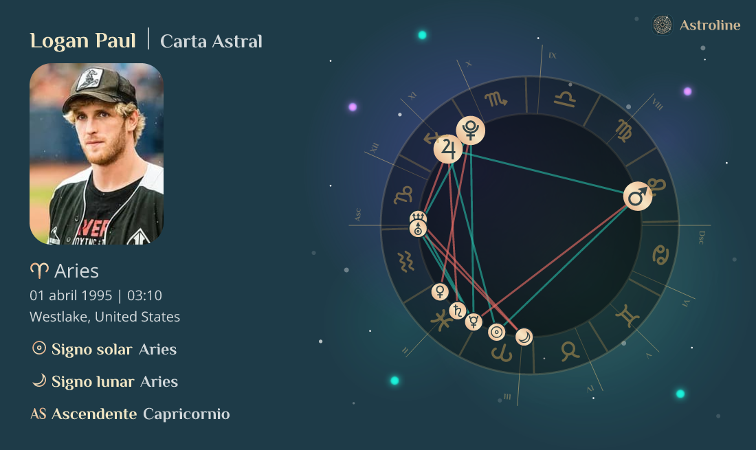 Logan Paul Carta Astral, Signo Zodiacal, Astrología y Horóscopo | Hora ...