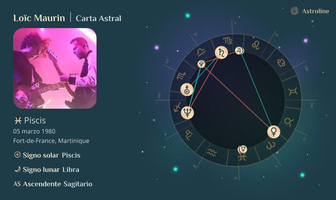 Loïc Maurin Carta Astral, Signo Zodiacal, Astrología y Horóscopo | Hora ...