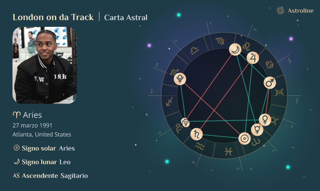 London on da Track Carta Astral, Signo Zodiacal, Astrología y Horóscopo ...