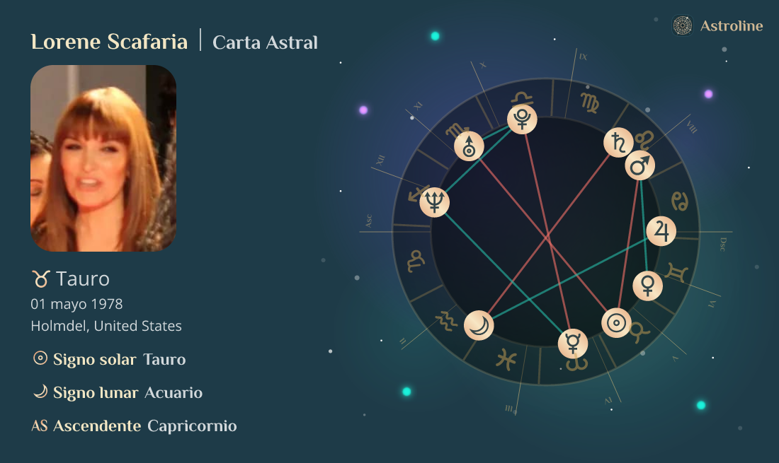 Lorene Scafaria Carta Natal, Signo Zodiacal, Astrología y Horóscopo ...