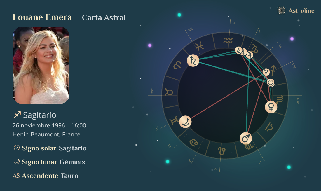 Louane Emera Carta Astral, Signo Zodiacal, Astrología y Horóscopo ...
