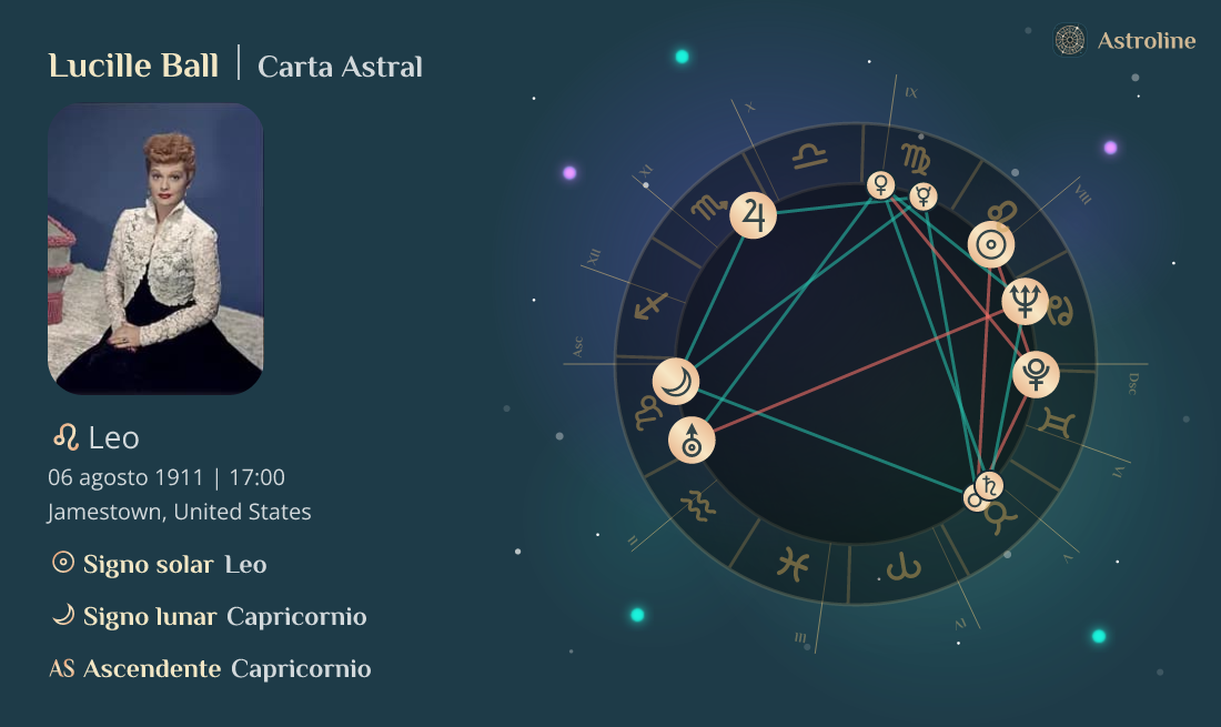 Lucille Ball Carta Astral, Signo Zodiacal, Astrología y Horóscopo ...