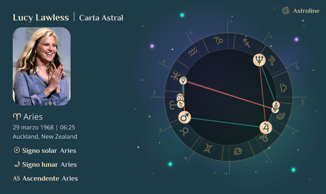 Lucy Lawless Carta Astral, Signo Zodiacal, Astrología y Horóscopo ...