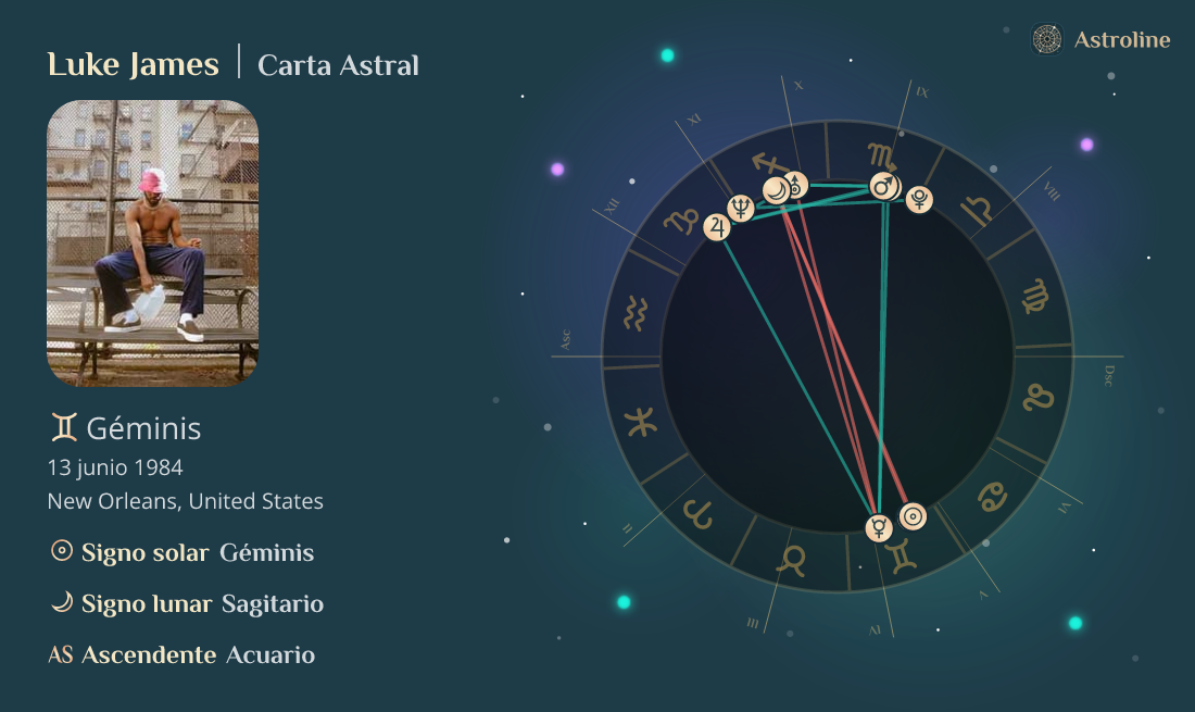 Luke James Carta Astral, Signo Zodiacal, Astrología y Horóscopo | Hora ...