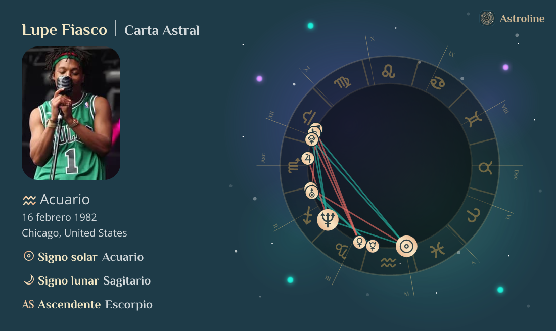 Lupe Fiasco Carta Astral, Signo Zodiacal, Astrología y Horóscopo | Hora ...