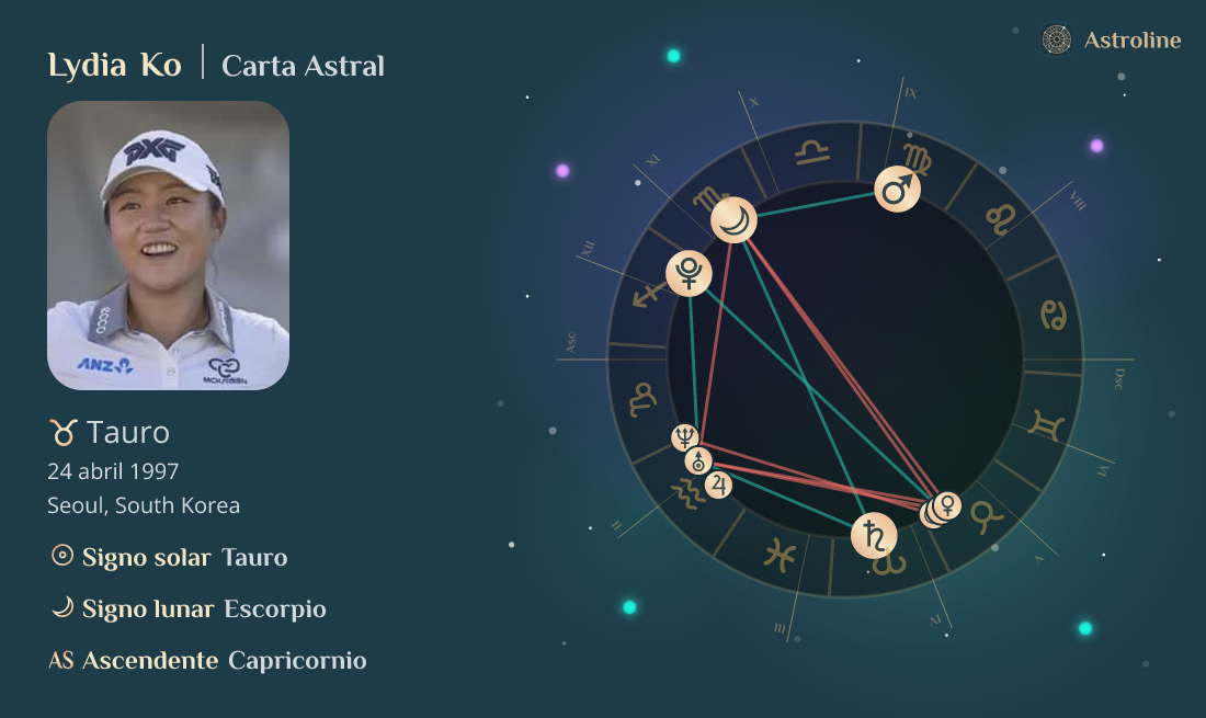 Lydia Ko Carta Astral, Signo Zodiacal, Astrología y Horóscopo | Hora ...