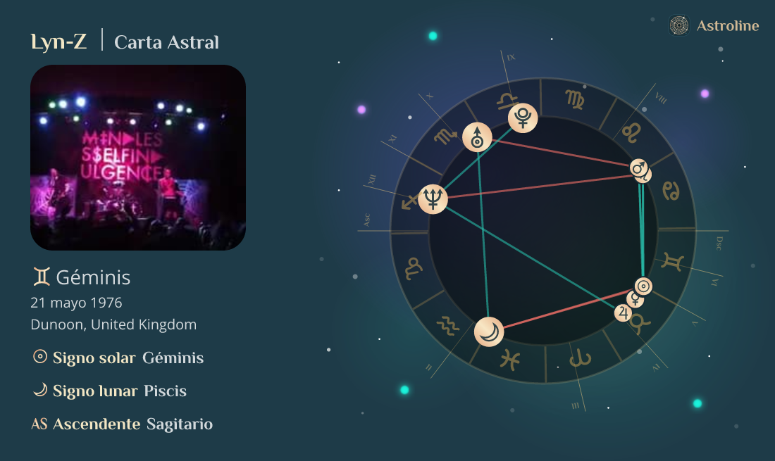 Lyn-Z Carta Astral, Signo Zodiacal, Astrología y Horóscopo | Hora ...