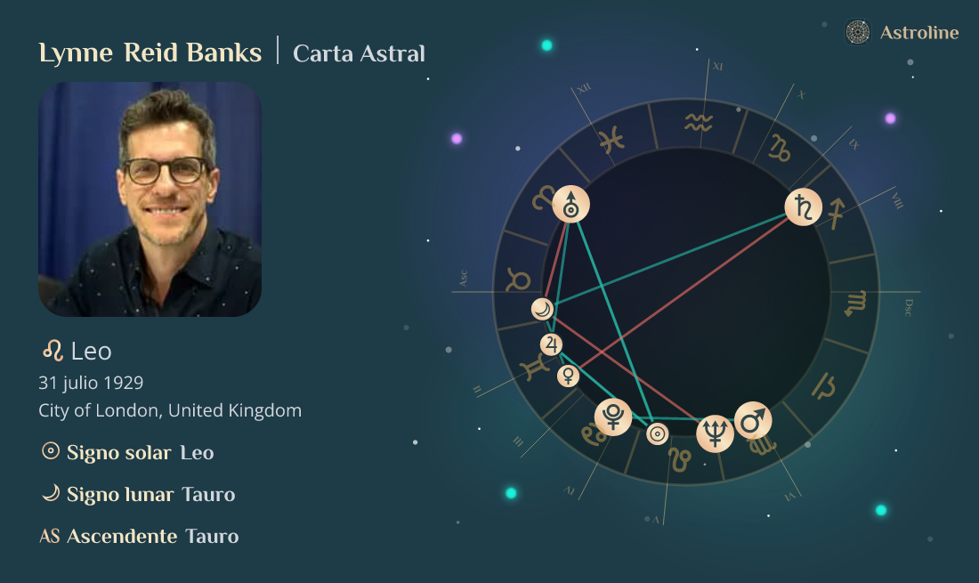 Lynne Reid Banks Carta Astral, Signo Zodiacal, Astrología y Horóscopo ...