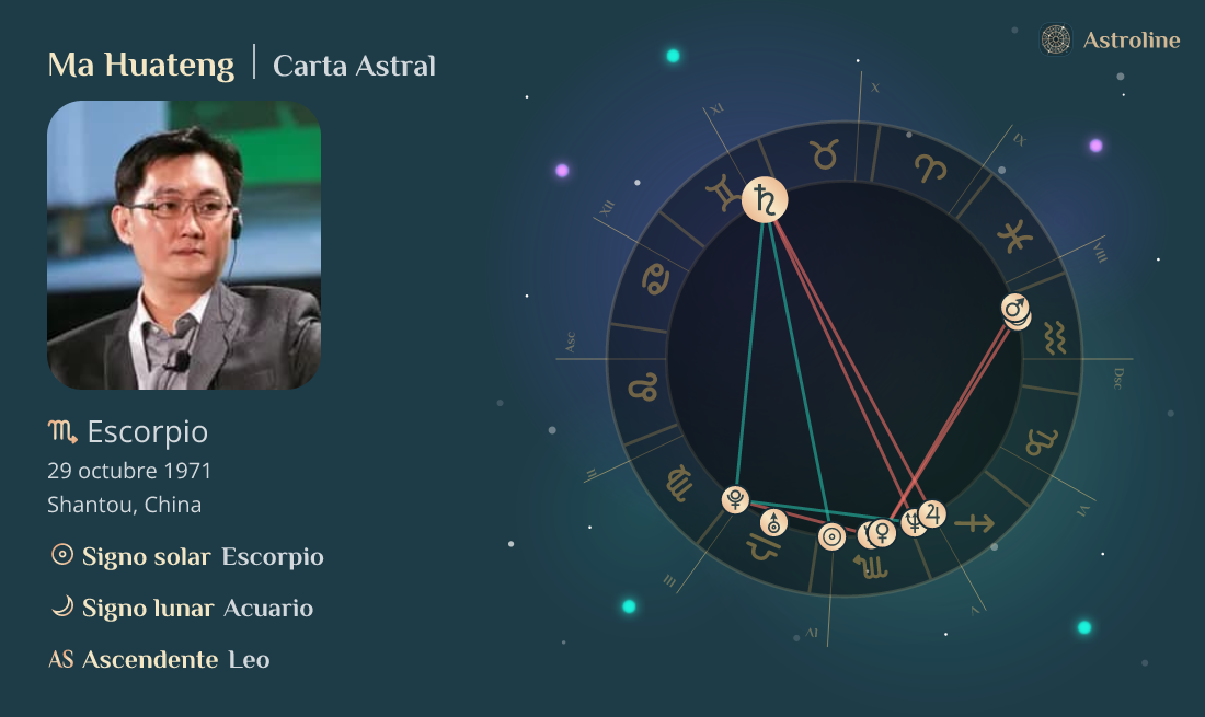 Ma Huateng Carta Astral, Signo Zodiacal, Astrología y Horóscopo | Hora ...