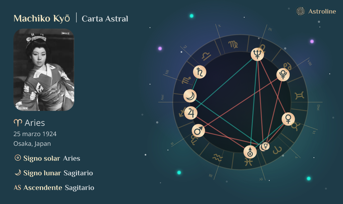 Machiko Kyō Carta Natal, Signo Zodiacal, Astrología y Horóscopo | Hora, Fecha y Lugar de ...