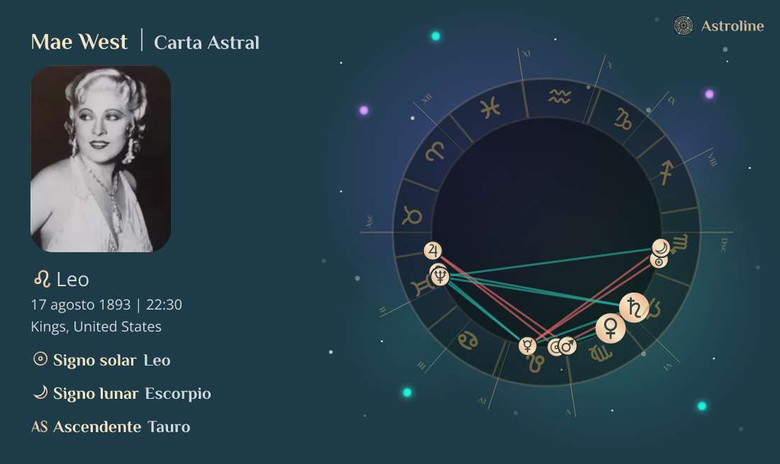 Mae West Carta Astral, Signo Zodiacal, Astrología y Horóscopo | Hora, Fecha y Lugar de ...