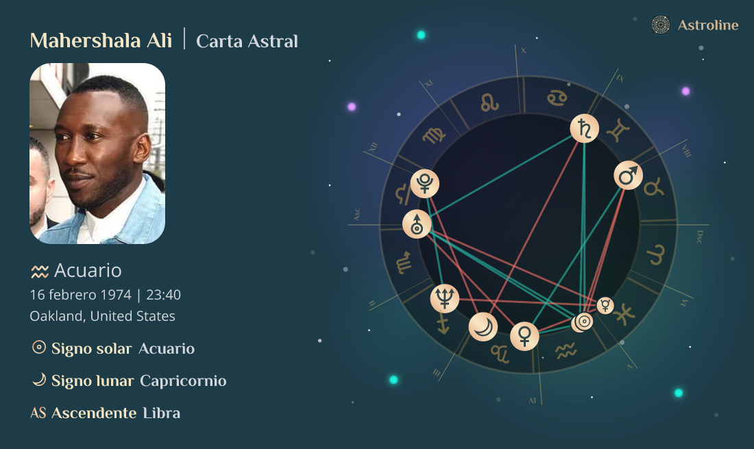 Mahershala Ali Carta Astral, Signo Zodiacal, Astrología y Horóscopo | Hora, Fecha y Lugar de ...