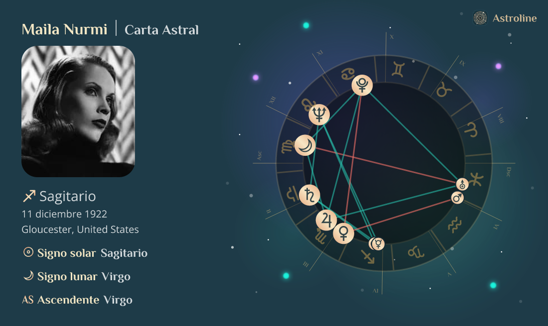 Maila Nurmi Carta Astral, Signo Zodiacal, Astrología y Horóscopo | Hora ...