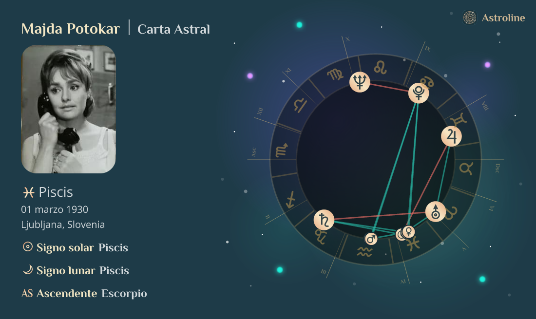 Majda Potokar Carta Astral, Signo Zodiacal, Astrología y Horóscopo ...
