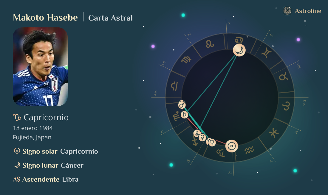Makoto Hasebe Carta Astral, Signo Zodiacal, Astrología y Horóscopo | Hora, Fecha y Lugar de ...