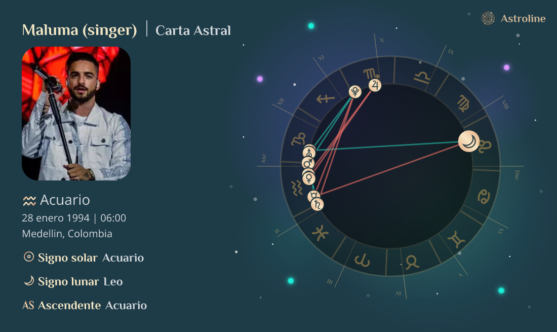 Maluma (singer) Carta Astral, Signo Zodiacal, Astrología y Horóscopo ...
