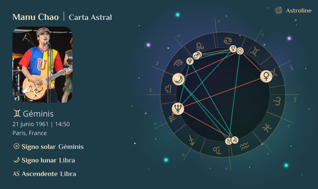 Manu Chao Carta Astral, Signo Zodiacal, Astrología y Horóscopo | Hora ...