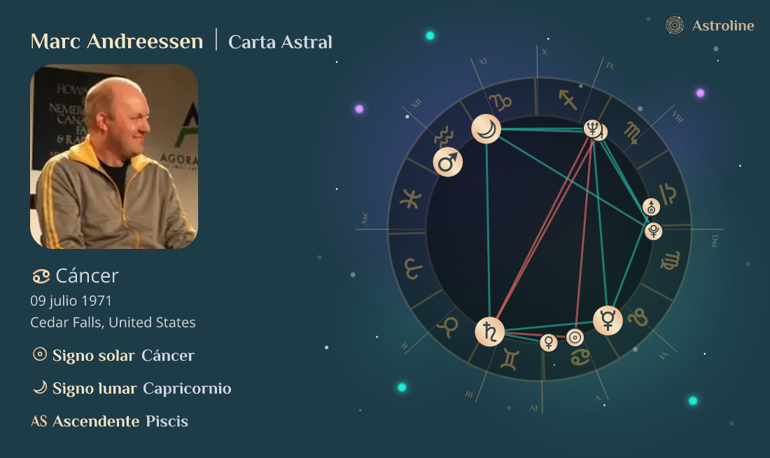 Marc Andreessen Carta Astral, Signo Zodiacal, Astrología y Horóscopo ...