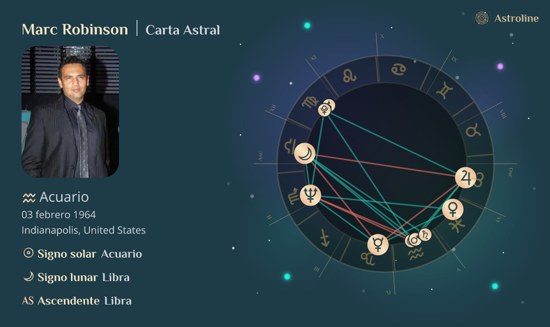 Marc Robinson Carta Astral, Signo Zodiacal, Astrología y Horóscopo | Hora, Fecha y Lugar de ...