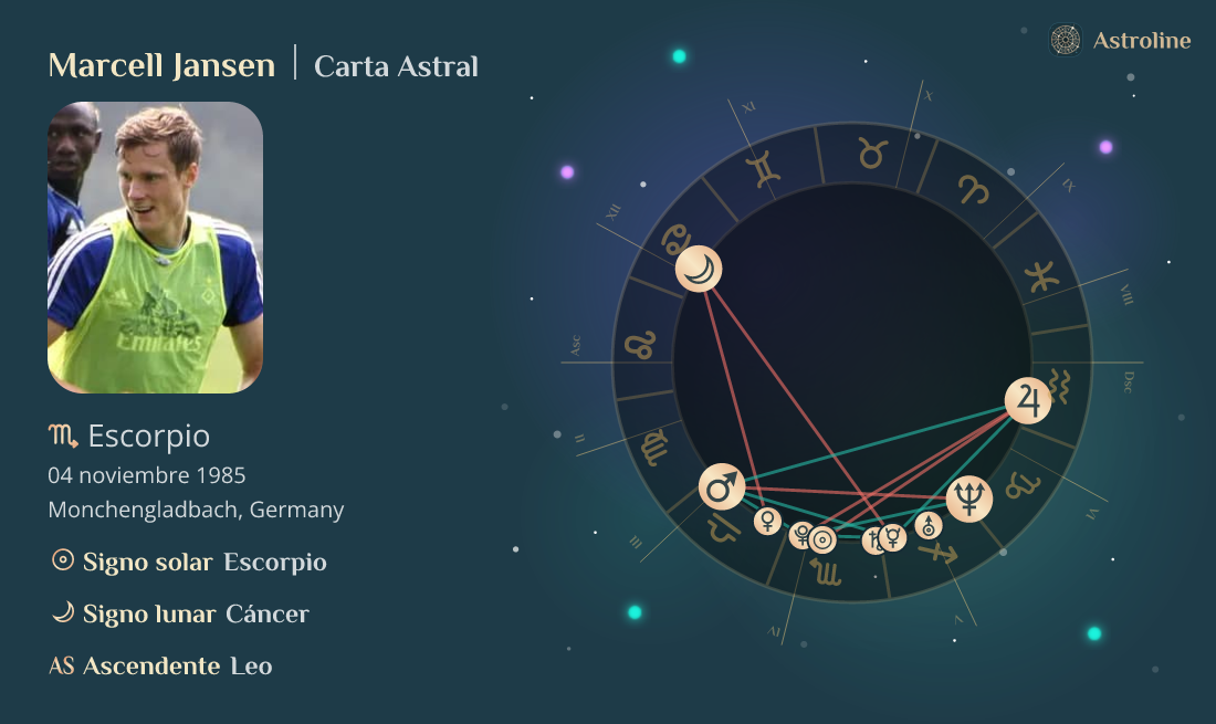 Marcell Jansen Carta Astral, Signo Zodiacal, Astrología y Horóscopo | Hora, Fecha y Lugar de ...