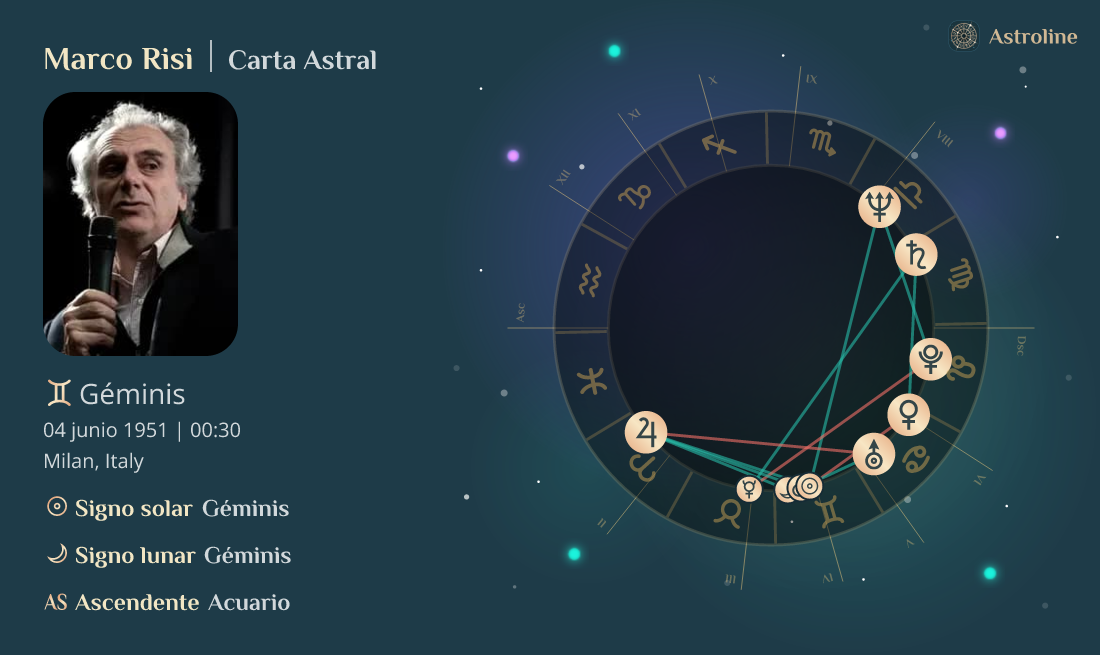 Marco Risi Carta Astral, Signo Zodiacal, Astrología y Horóscopo | Hora ...