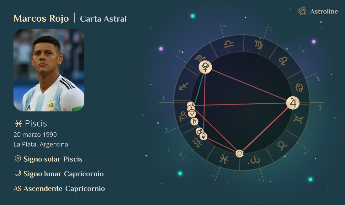 Marcos Rojo Carta Astral, Signo Zodiacal, Astrología y Horóscopo | Hora ...