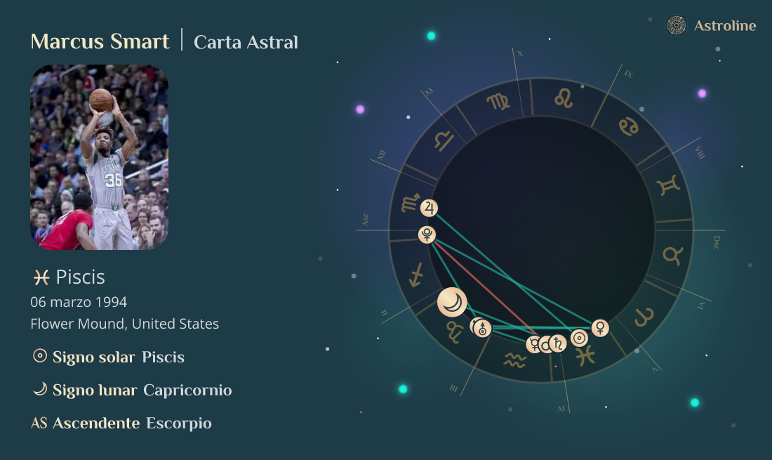 Marcus Smart Carta Astral, Signo Zodiacal, Astrología y Horóscopo ...