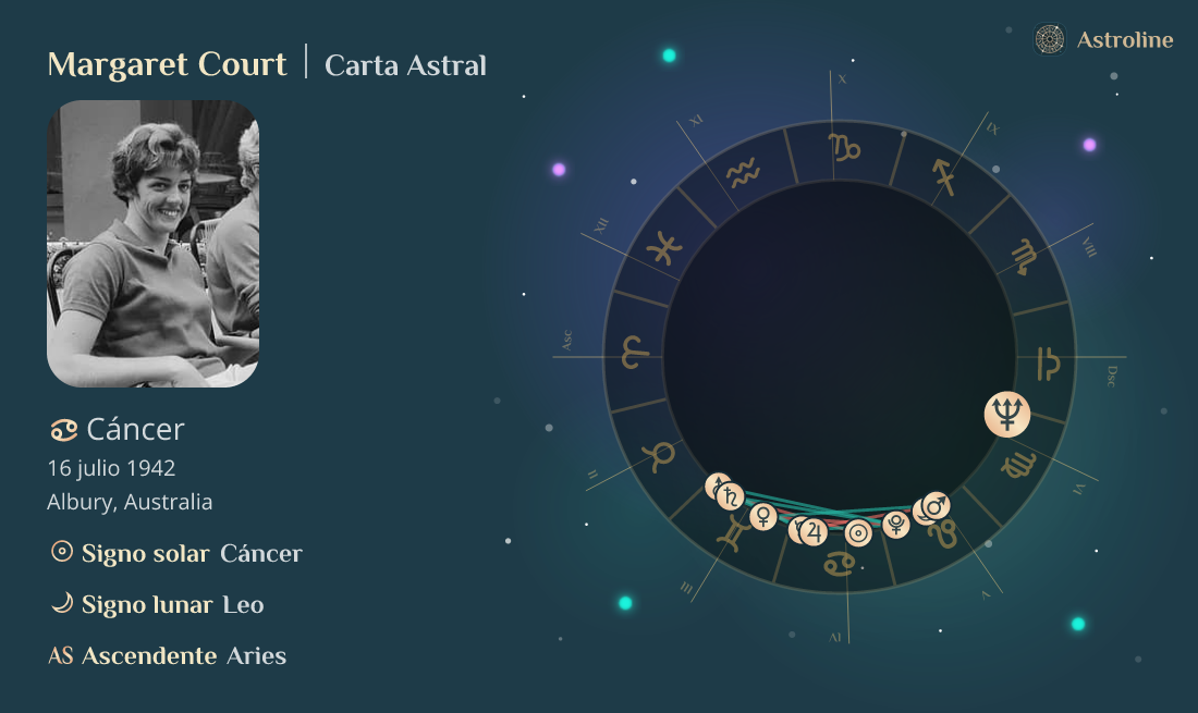 Margaret Court Carta Astral, Signo Zodiacal, Astrología y Horóscopo ...