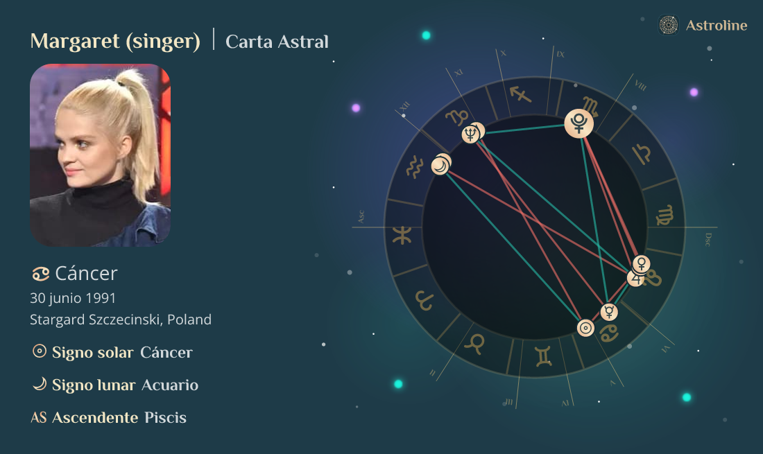 Margaret (singer) Carta Astral, Signo Zodiacal, Astrología y Horóscopo ...