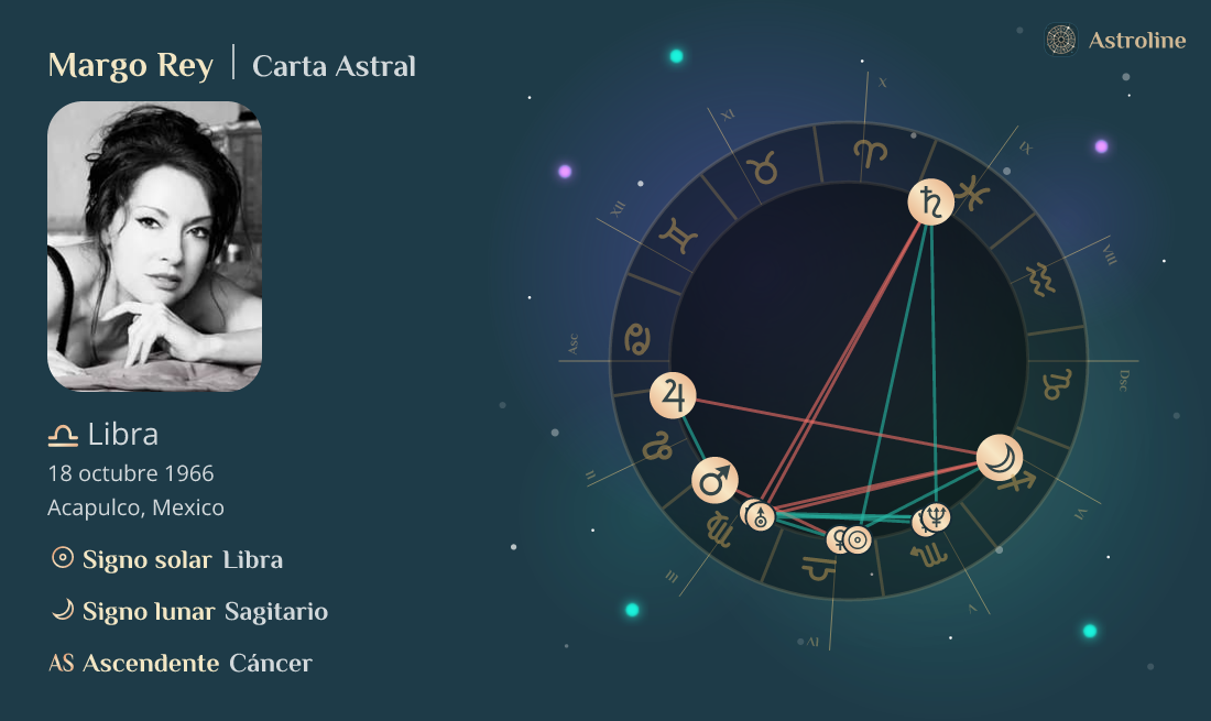 Margo Rey Carta Natal, Signo Zodiacal, Astrología y Horóscopo | Hora ...