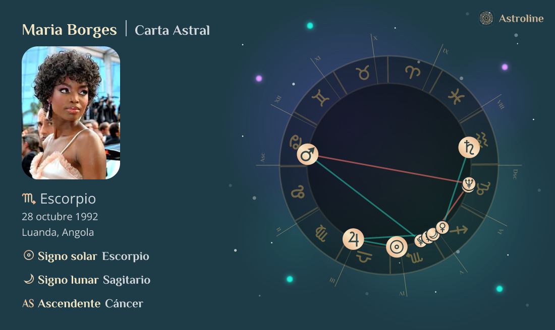 Maria Borges Carta Astral, Signo Zodiacal, Astrología y Horóscopo | Hora, Fecha y Lugar de ...