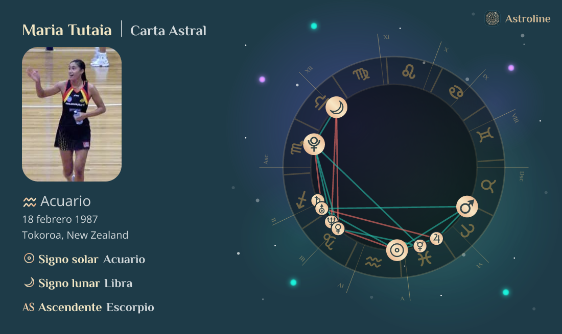 Maria Tutaia Carta Astral, Signo Zodiacal, Astrología y Horóscopo ...
