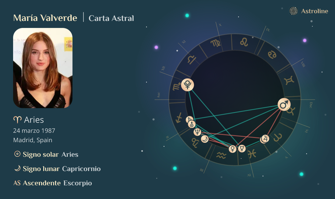 María Valverde Carta Astral, Signo Zodiacal, Astrología y Horóscopo ...