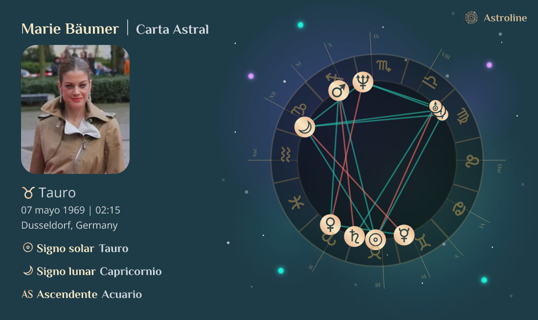 Marie Bäumer Carta Natal, Signo Zodiacal, Astrología y Horóscopo | Hora ...