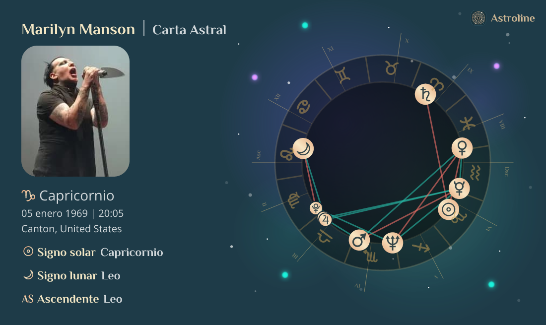 Marilyn Manson Carta Astral, Signo Zodiacal, Astrología y Horóscopo ...