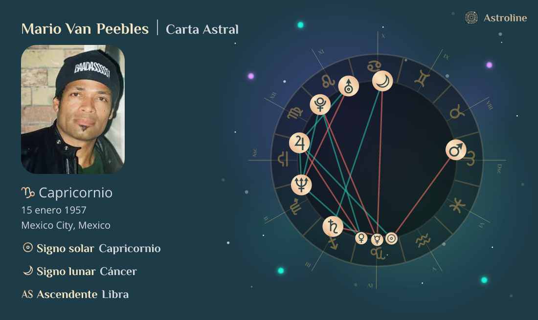 Mario Van Peebles Carta Astral, Signo Zodiacal, Astrología y Horóscopo ...