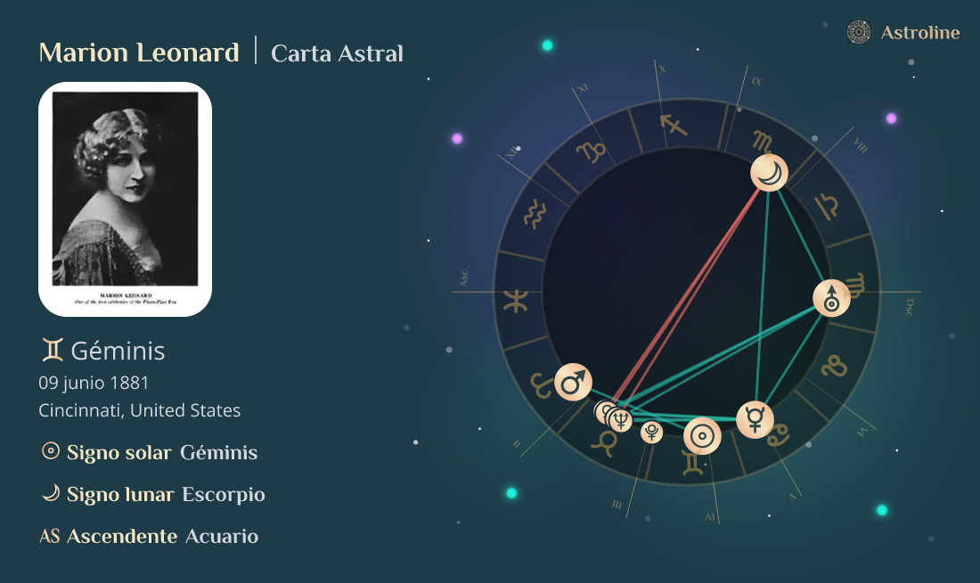 Marion Leonard Carta Astral, Signo Zodiacal, Astrología y Horóscopo ...