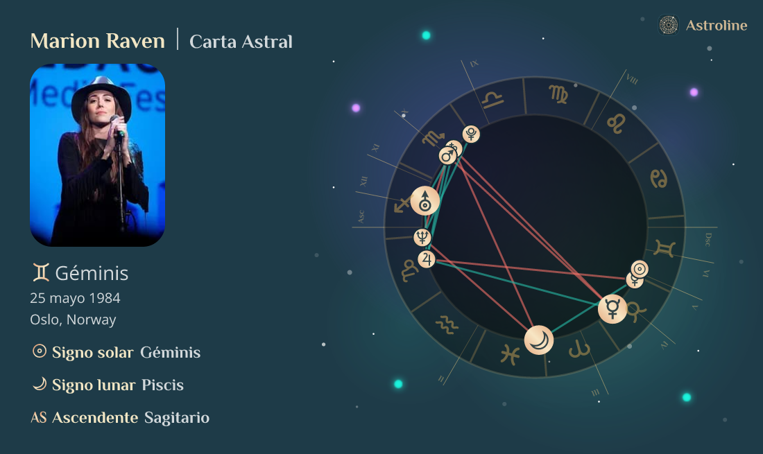 Marion Raven Carta Astral, Signo Zodiacal, Astrología y Horóscopo ...