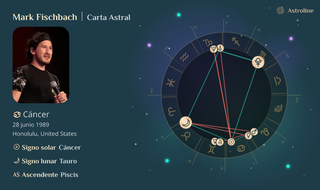 Mark Fischbach Carta Natal, Signo Zodiacal, Astrología y Horóscopo ...