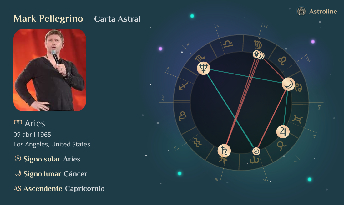 Mark Pellegrino Carta Astral, Signo Zodiacal, Astrología y Horóscopo | Hora, Fecha y Lugar de ...