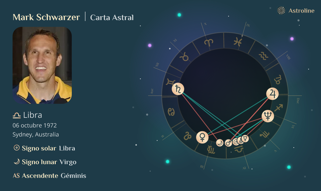 Mark Schwarzer Carta Astral, Signo Zodiacal, Astrología y Horóscopo ...