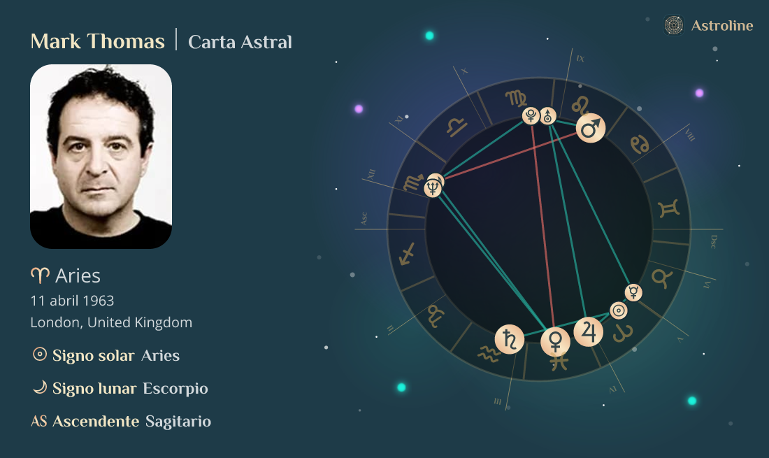 Mark Thomas Carta Astral, Signo Zodiacal, Astrología y Horóscopo | Hora ...