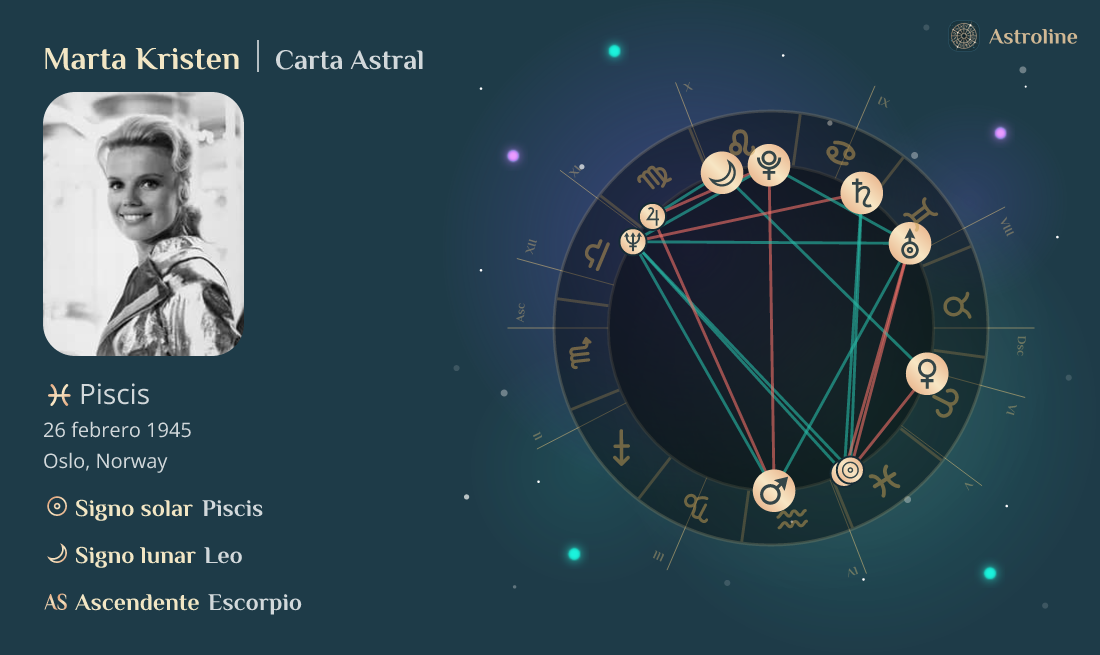 Marta Kristen Carta Astral, Signo Zodiacal, Astrología y Horóscopo ...