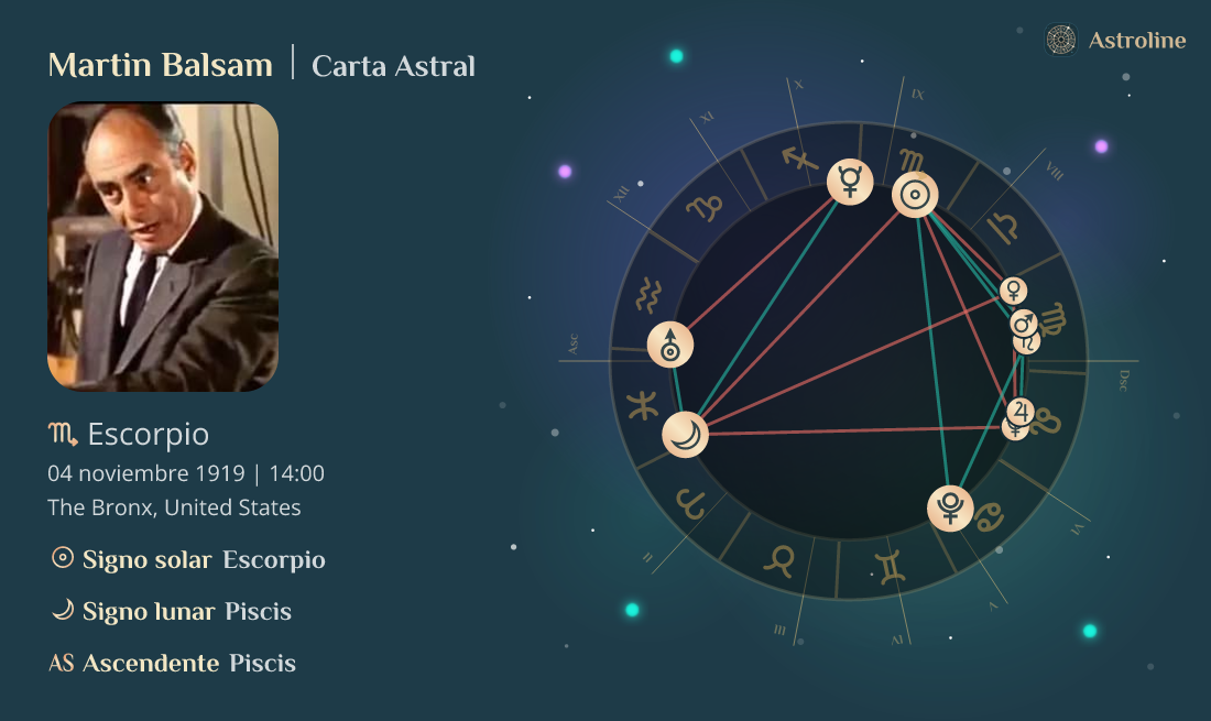 Martin Balsam Carta Astral, Signo Zodiacal, Astrología y Horóscopo ...